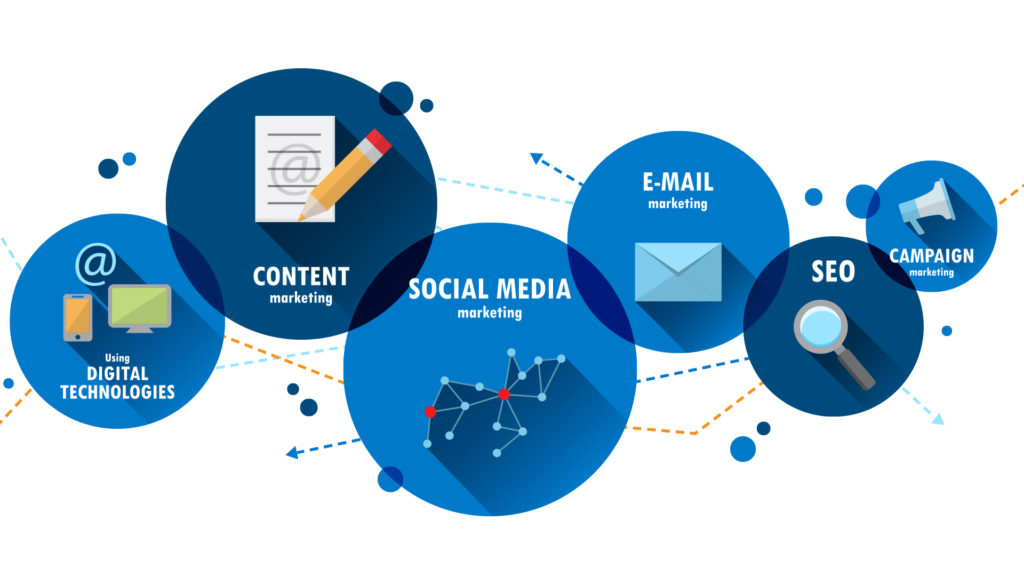 Which digital service is suitable for your business? - blog